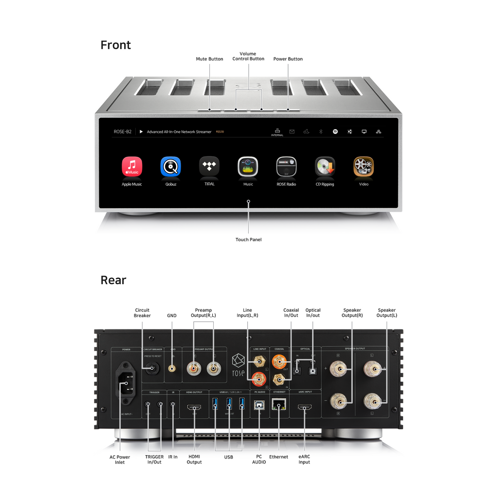 HiFi Rose RS520 Wireless Network Streamer & Integrated Amplifier